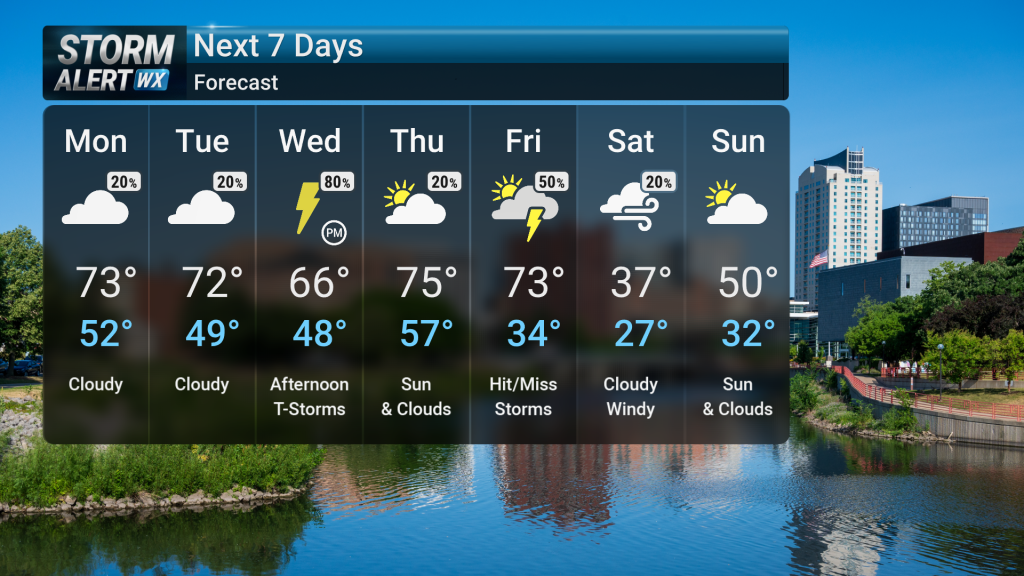 Warm Week, Storm Chances | Forecast | kimt.com