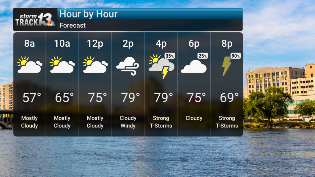 Severe Storms This Afternoon | Forecast And Conditions | wrex.com