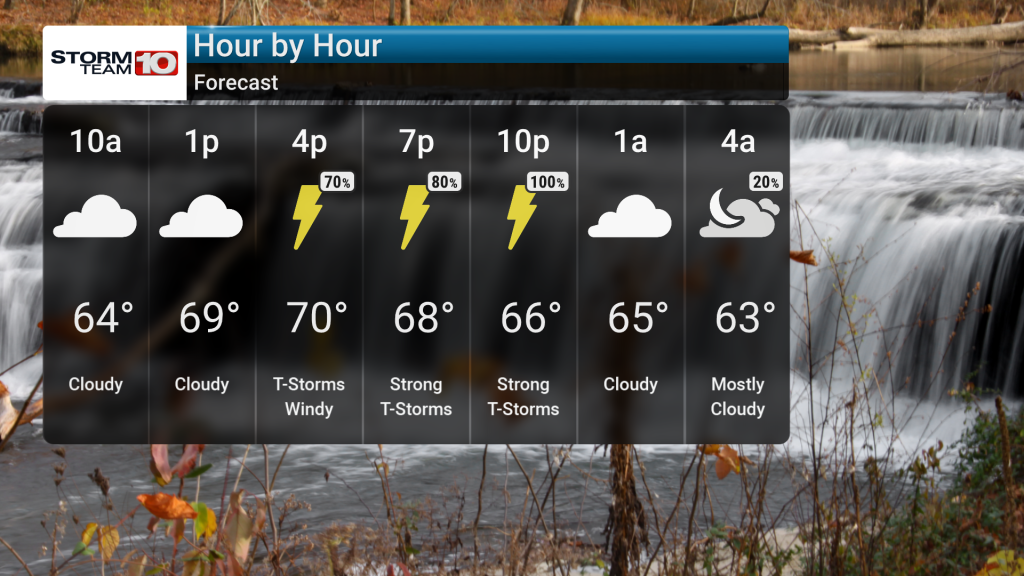 Tracking Severe Weather | Forecast | wthitv.com
