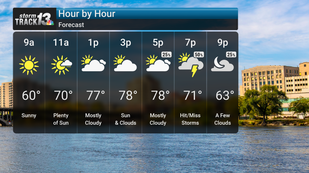 Windy, Storms, Colder Tomorrow | Forecast And Conditions | wrex.com