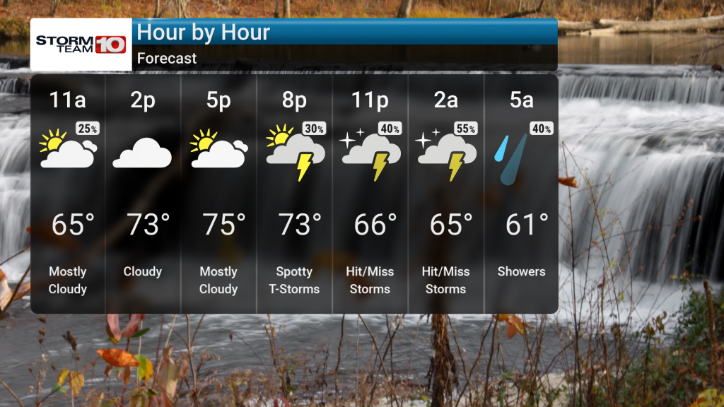 Warmer Today, Then Cooler With Rain | Forecast | wthitv.com