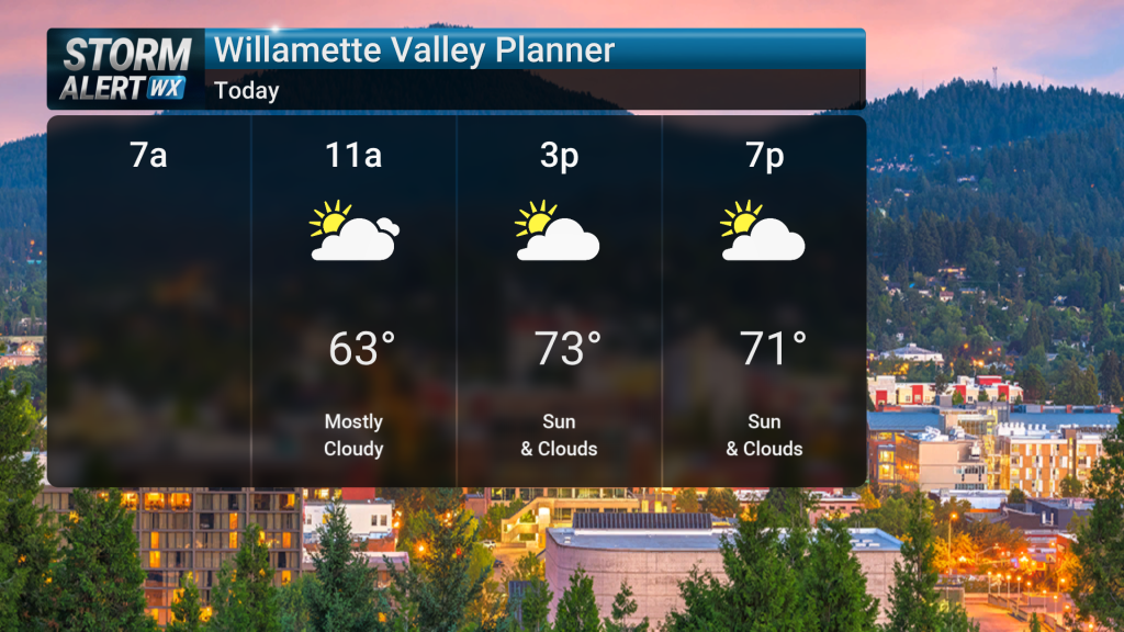 Warm Weather Trends Upward | Forecast | kezi.com