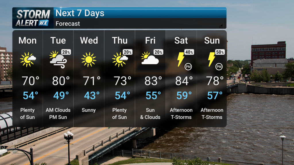 Cooler, then Warmer, Stormy | Forecast | kwwl.com