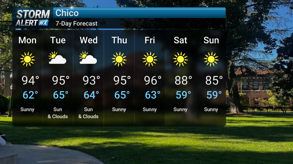 Warming Week Ahead, Breezy | Forecast | actionnewsnow.com