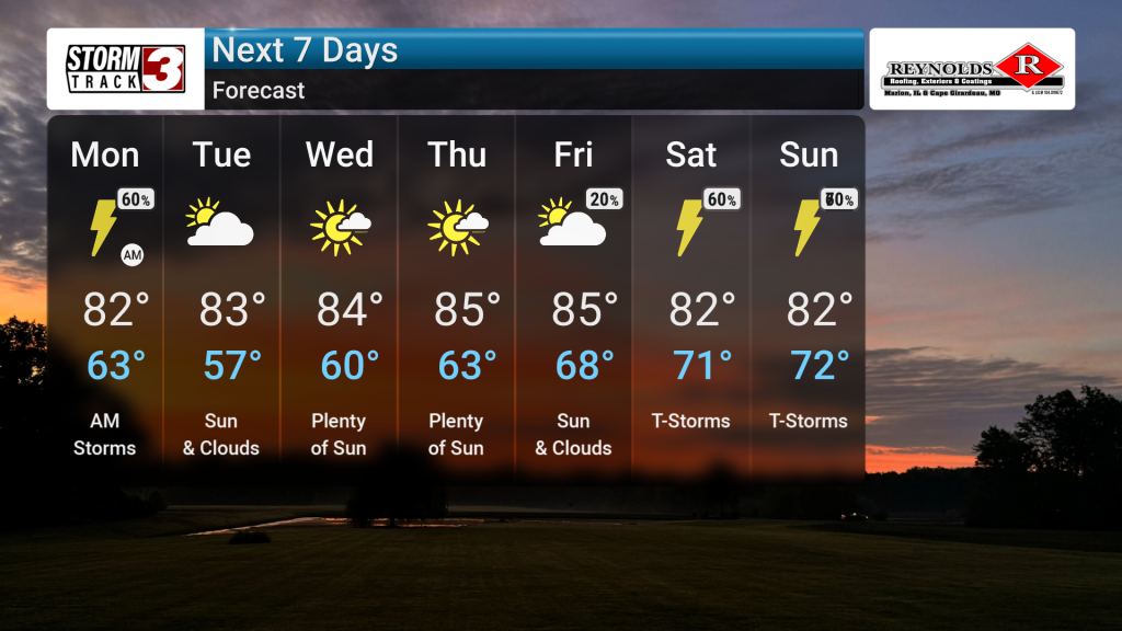 Stormy Start, Drier Week Ahead | Forecast | wsiltv.com