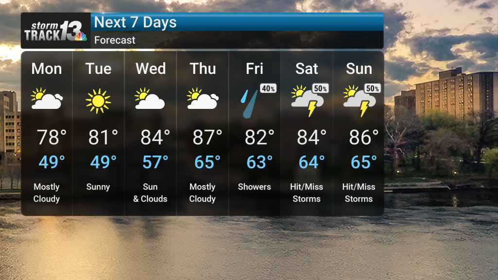 Dry Week, Weekend Storms Return | Forecast And Conditions | wrex.com