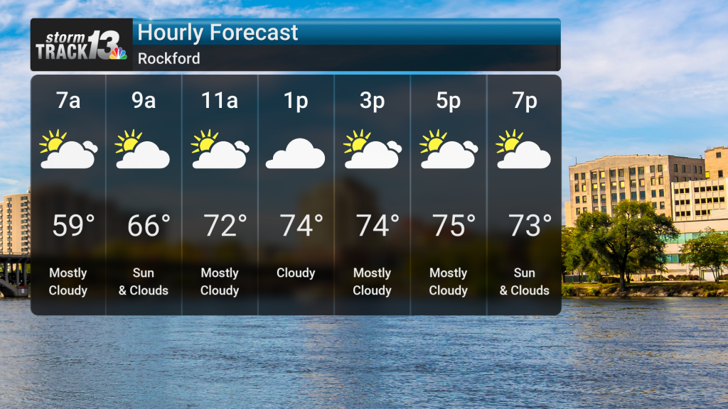 Cloudy With A Few Sprinkles | Forecast And Conditions | wrex.com