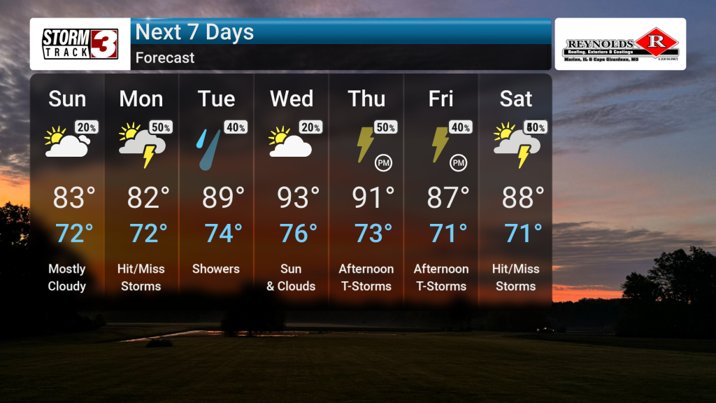 Shower/Storm Chances Climb, Next Week Heat | Forecast | wsiltv.com