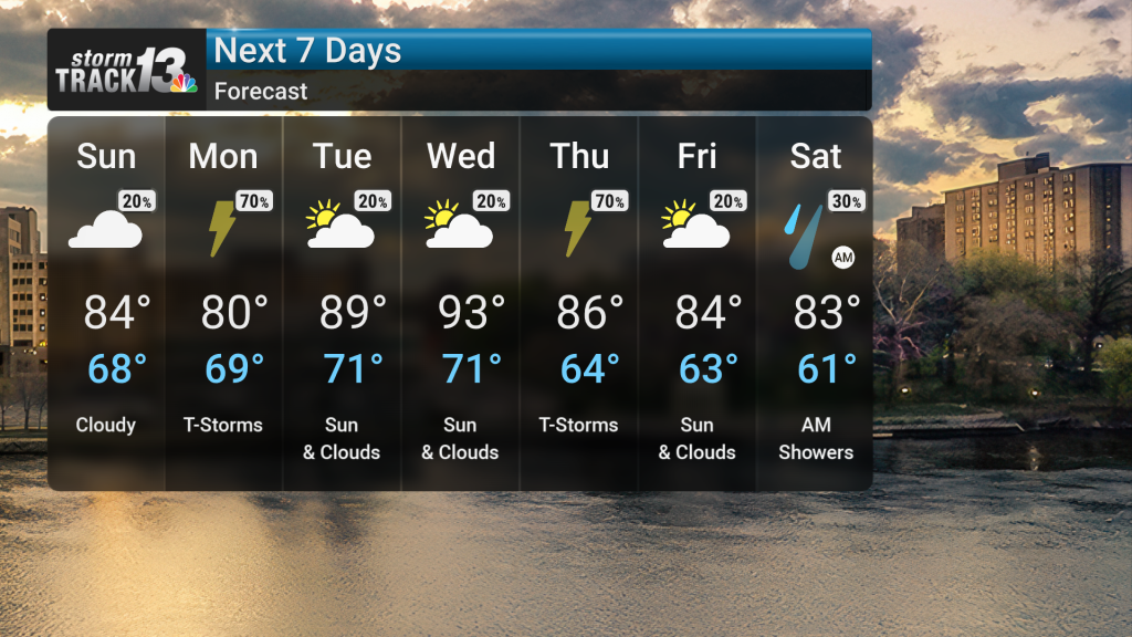 Warm, Humid, and Stormy Week Ahead | Forecast And Conditions | wrex.com