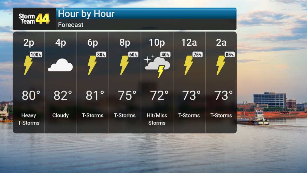 Storms & Heat | Forecast | wevv.com