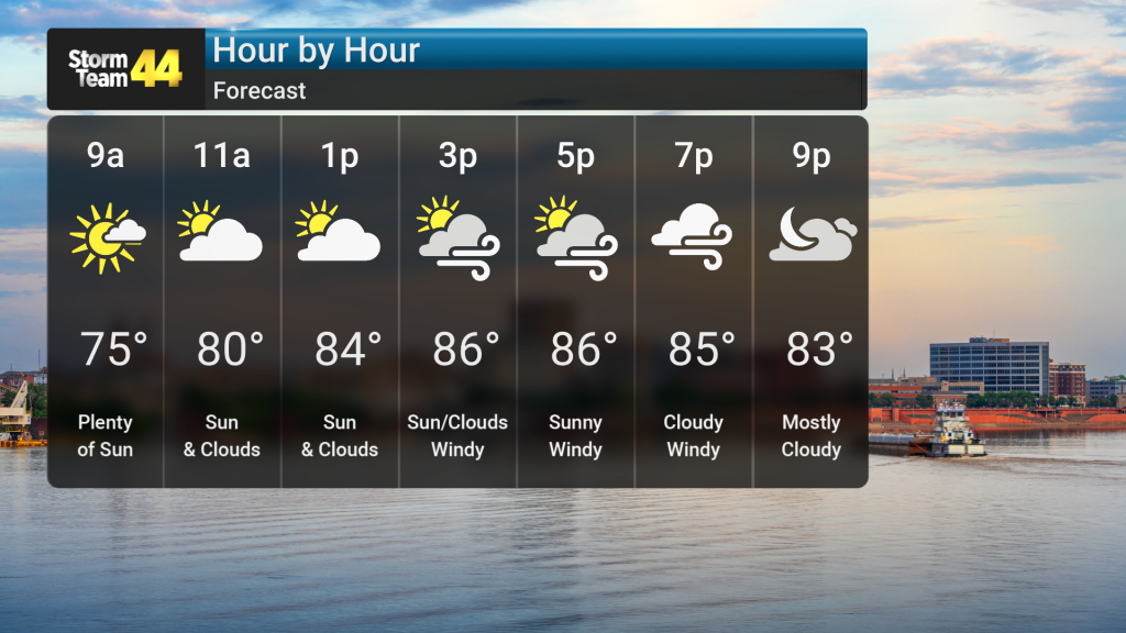 Windy Then Stormy | Forecast | wevv.com